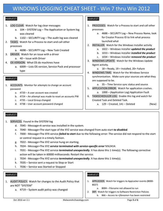 Windows splunk logging cheat sheet Oct 2016 - MalwareArchaeology.com ...