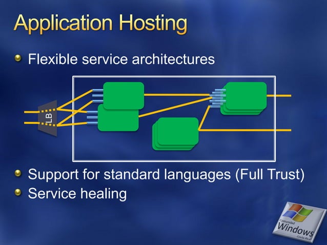 Windows Sql Azure Cloud Computing Platform | PPT