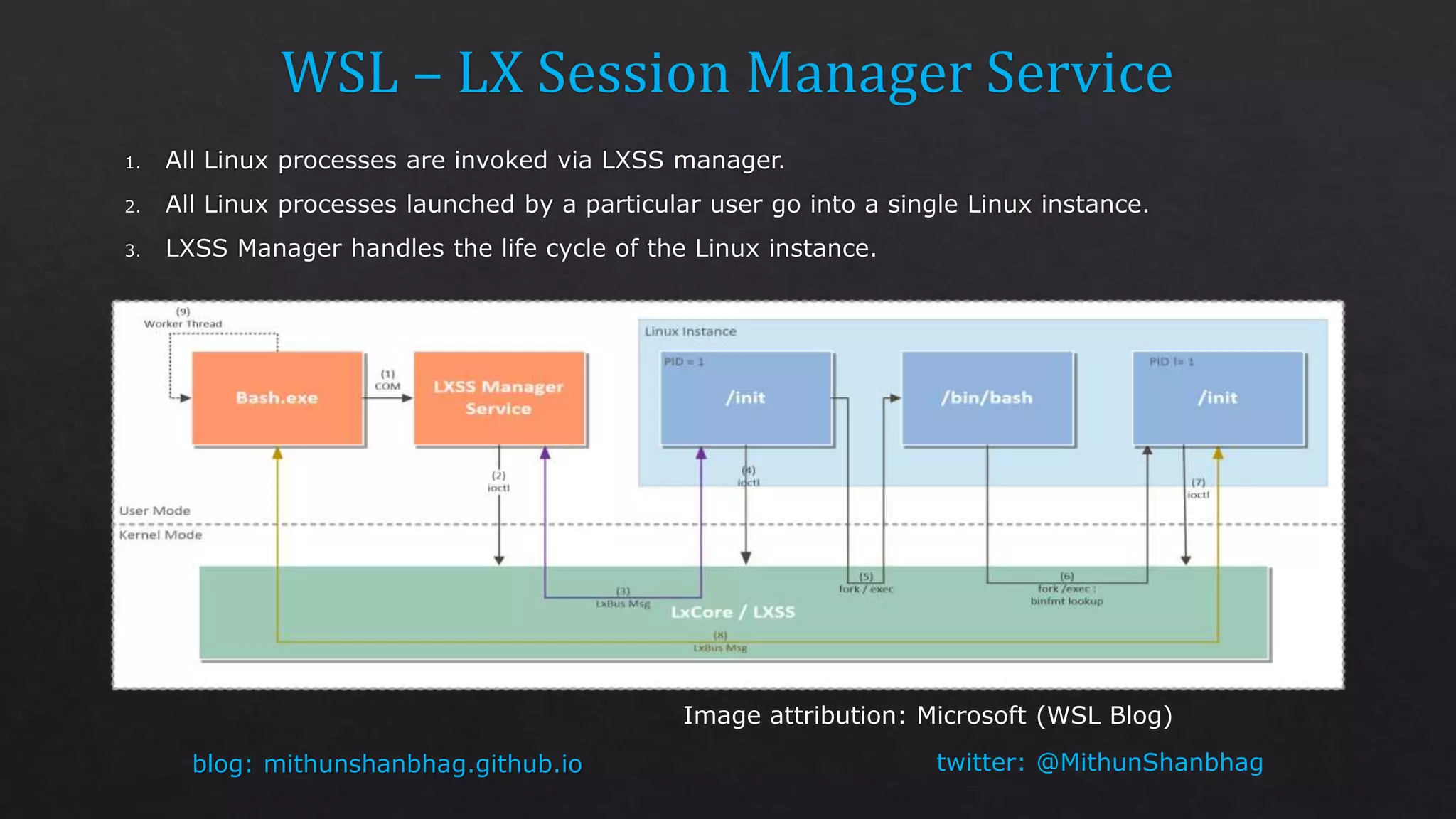 Wsl Windows Subsytem For Linux Pptx Operating Systems Computer Software And Applications