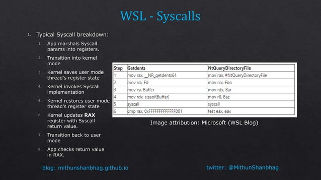 Wsl Windows Subsytem For Linux Pptx Operating Systems Computer Software And Applications