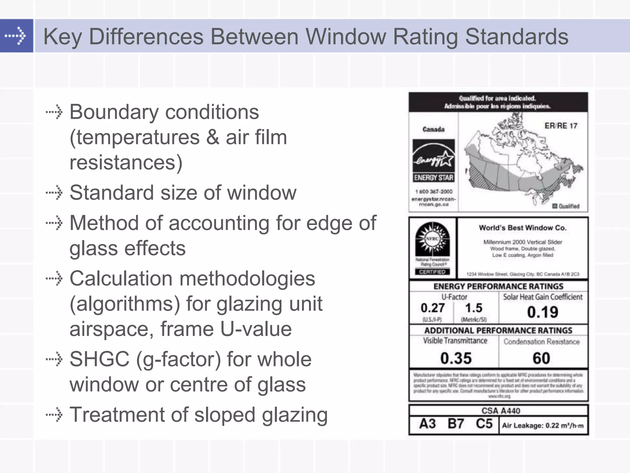 Window Standards Compared: NFRC, ISO and Passive House Ratings | PPTX