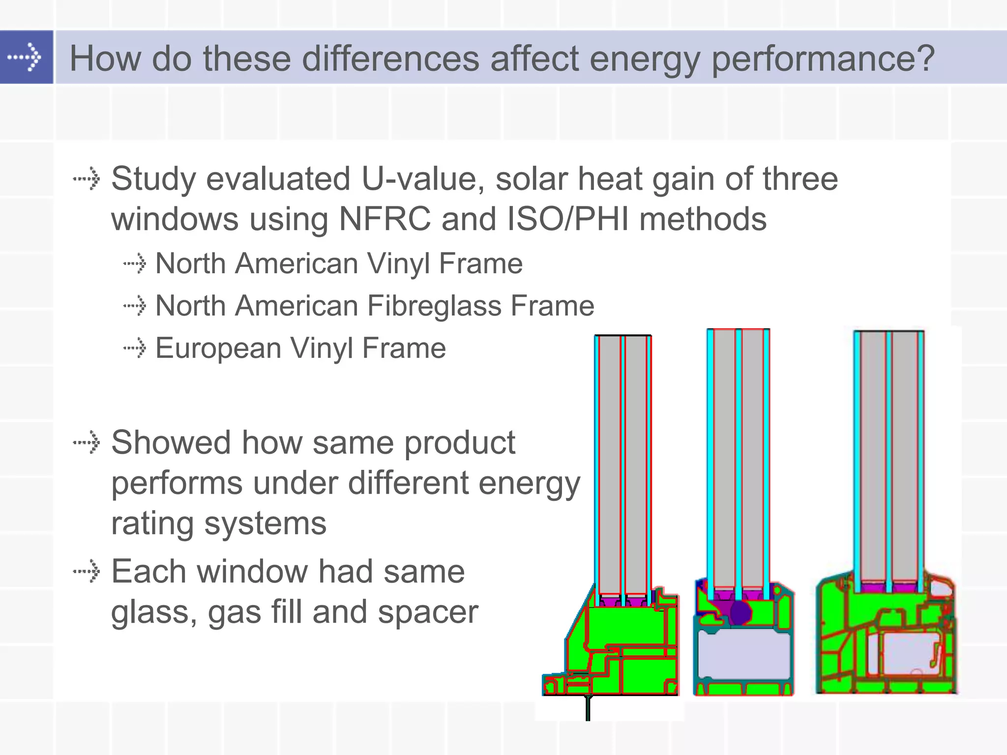 Window Standards Compared: NFRC, ISO and Passive House Ratings | PPTX