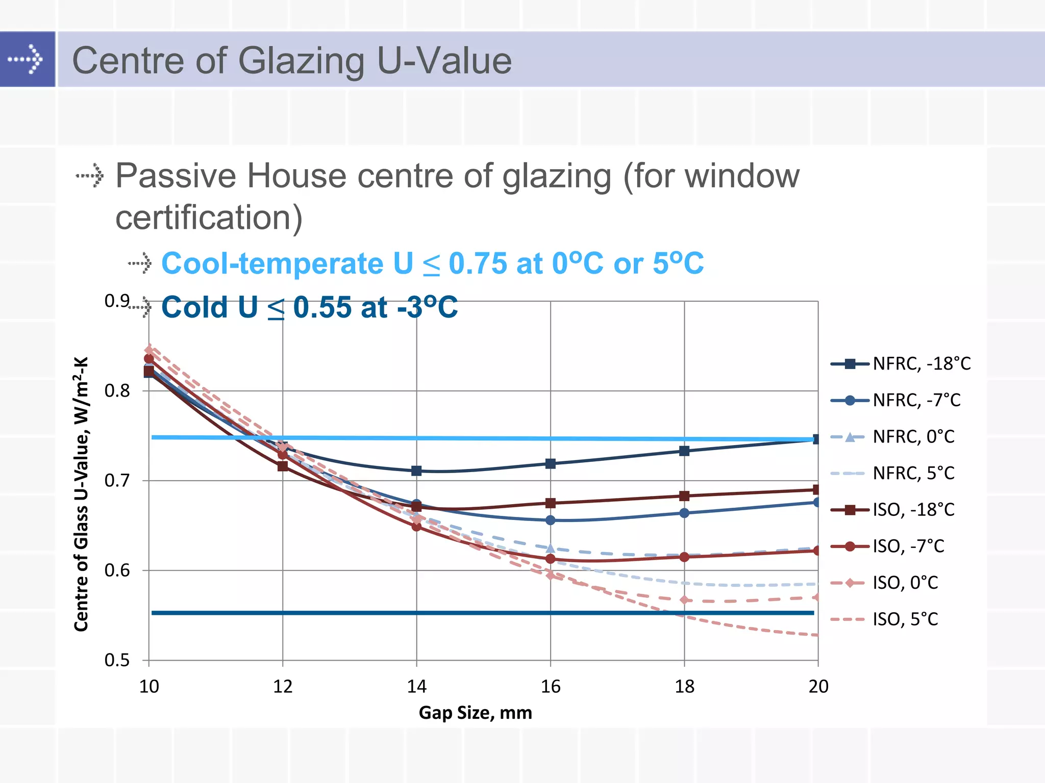 Window Standards Compared: NFRC, ISO and Passive House Ratings | PPTX