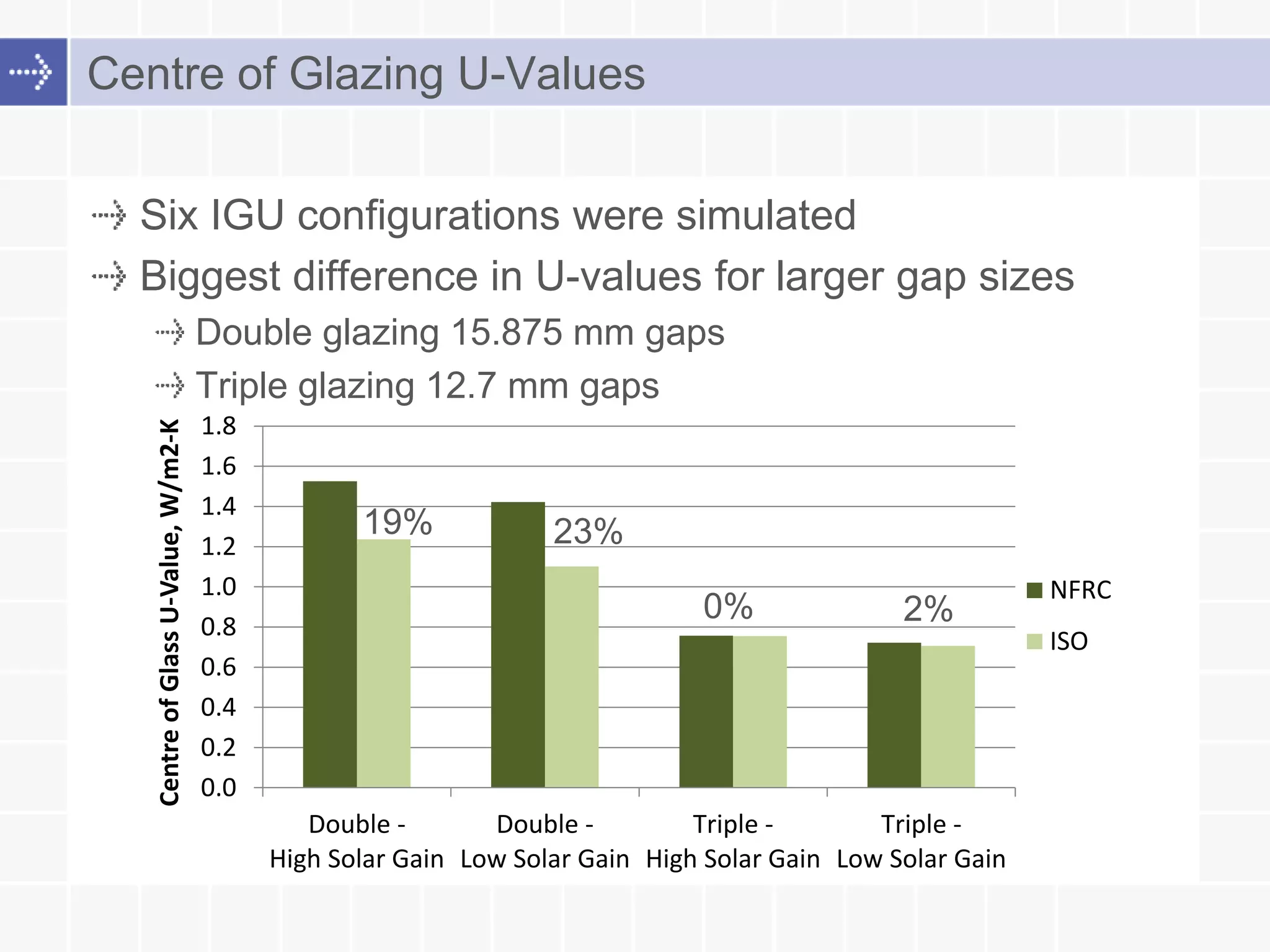 Window Standards Compared: NFRC, ISO and Passive House Ratings | PPTX