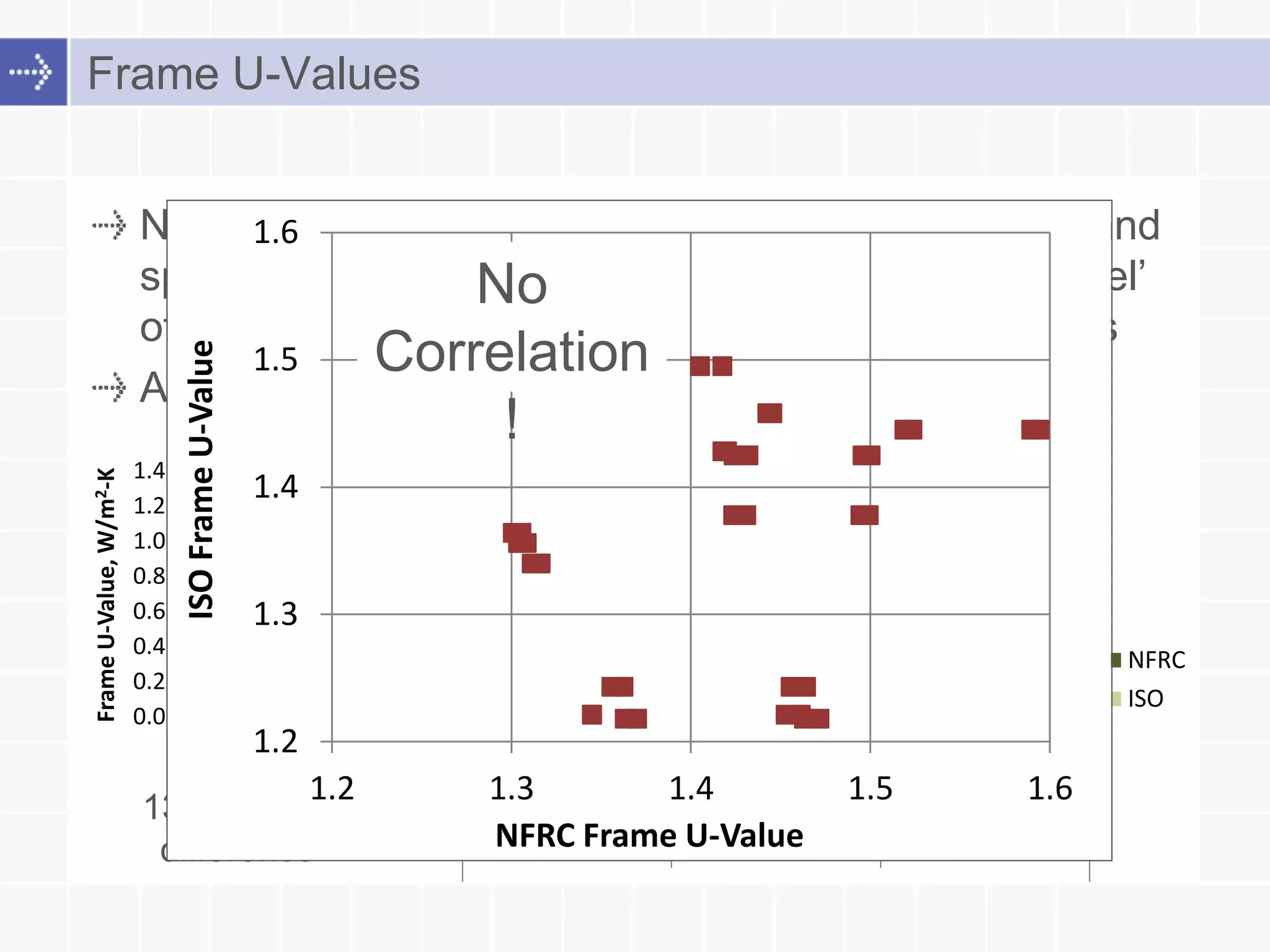 Window Standards Compared: NFRC, ISO and Passive House Ratings | PPTX