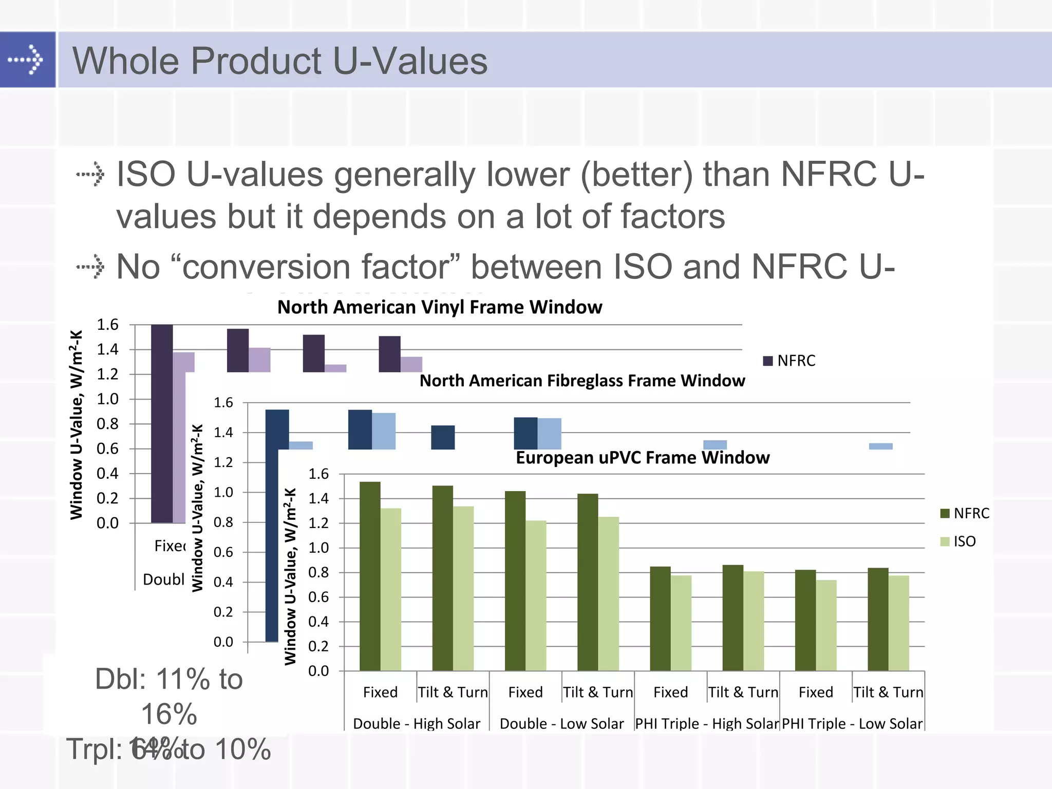 Window Standards Compared: NFRC, ISO and Passive House Ratings | PPTX