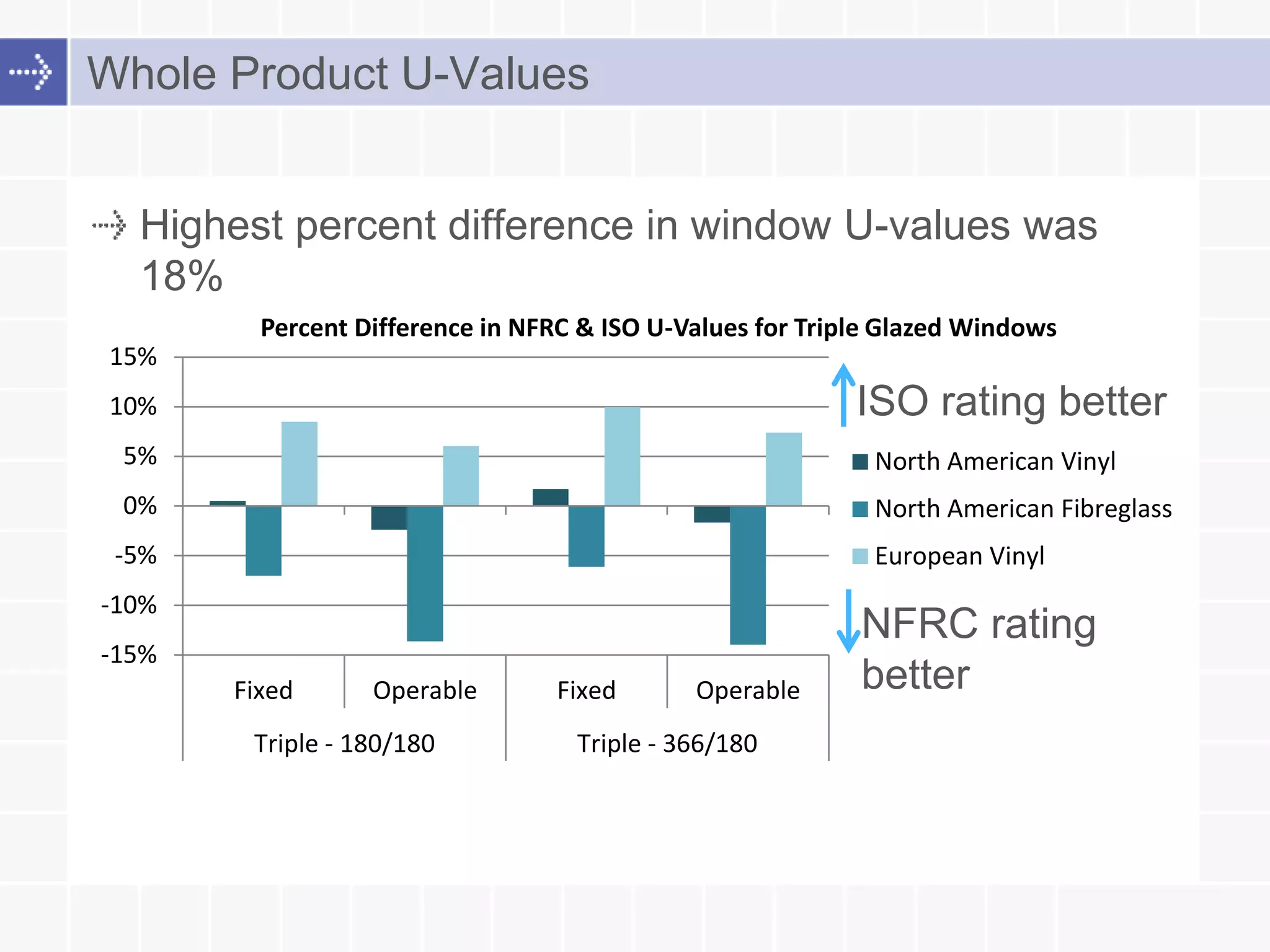 Window Standards Compared: NFRC, ISO and Passive House Ratings | PPTX