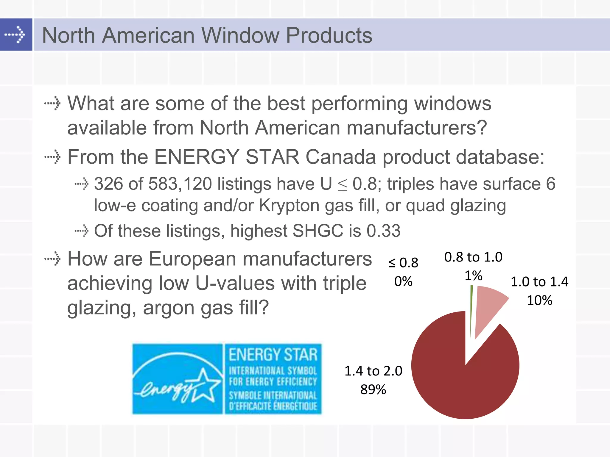 Window Standards Compared: NFRC, ISO and Passive House Ratings | PPTX