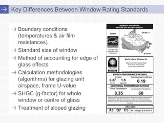 Window Standards Compared: NFRC, ISO and Passive House Ratings | PPTX
