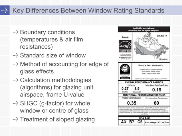 Window Standards Compared: NFRC, ISO and Passive House Ratings | PPTX