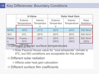 Window Standards Compared: NFRC, ISO and Passive House Ratings | PPTX