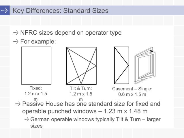 Window Standards Compared: NFRC, ISO and Passive House Ratings | PPTX