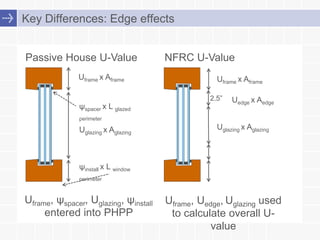 Window Standards Compared: NFRC, ISO and Passive House Ratings | PPTX