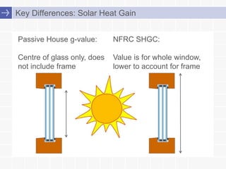 Window Standards Compared: NFRC, ISO and Passive House Ratings | PPTX