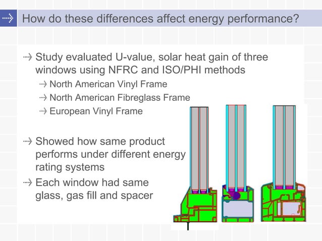 Window Standards Compared: NFRC, ISO and Passive House Ratings | PPTX
