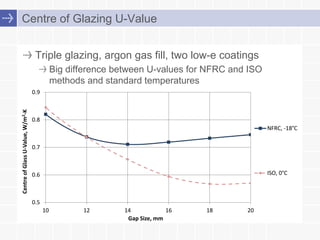 Window Standards Compared: NFRC, ISO and Passive House Ratings | PPTX