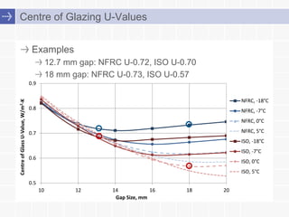 Window Standards Compared: NFRC, ISO and Passive House Ratings | PPTX