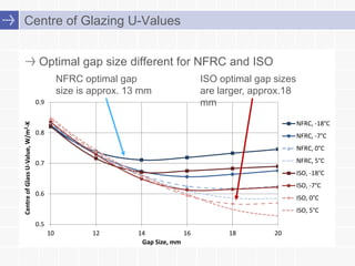 Window Standards Compared: NFRC, ISO and Passive House Ratings | PPTX