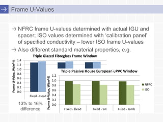 Window Standards Compared: NFRC, ISO and Passive House Ratings | PPTX