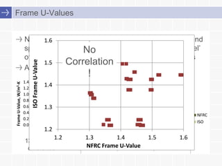 Window Standards Compared: NFRC, ISO and Passive House Ratings | PPTX