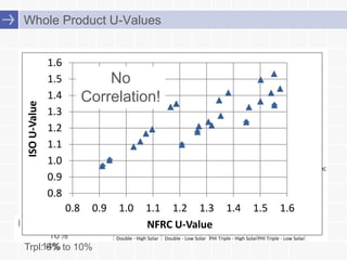 Window Standards Compared: NFRC, ISO and Passive House Ratings | PPTX