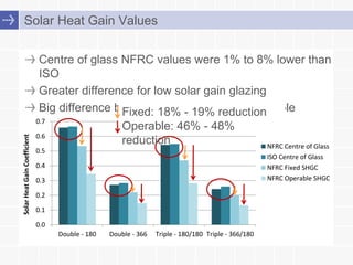 Window Standards Compared: NFRC, ISO and Passive House Ratings | PPTX