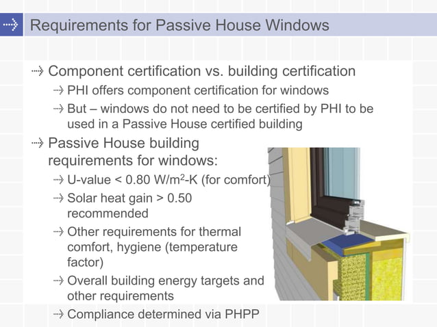 Window Standards Compared: NFRC, ISO and Passive House Ratings | PPTX