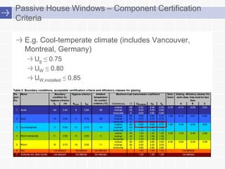 Window Standards Compared: NFRC, ISO and Passive House Ratings | PPTX