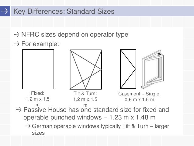 Window Standards Compared: NFRC, ISO and Passive House Ratings