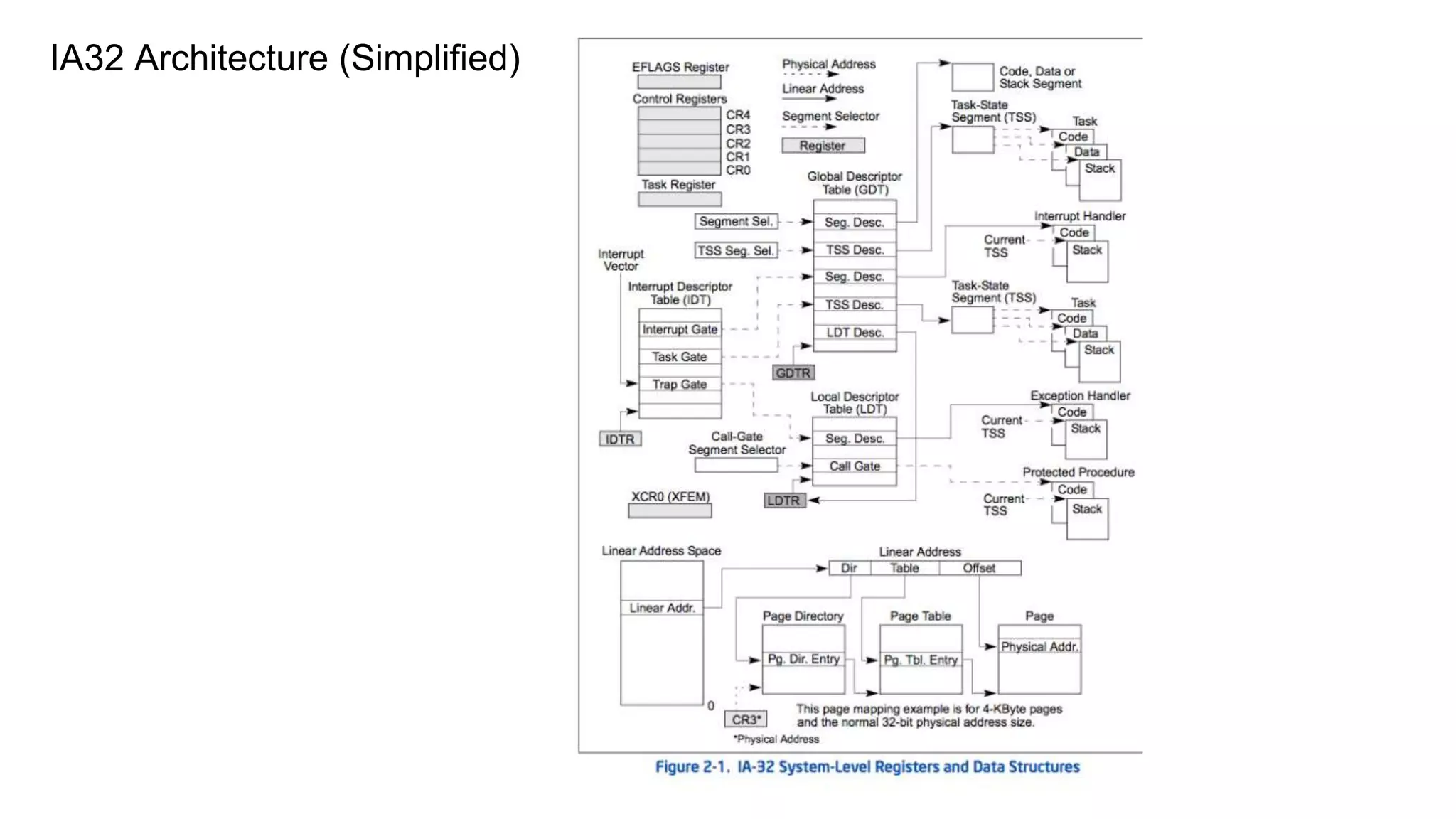 Windows Userland Reverse Engineering [SHC19] | PPT