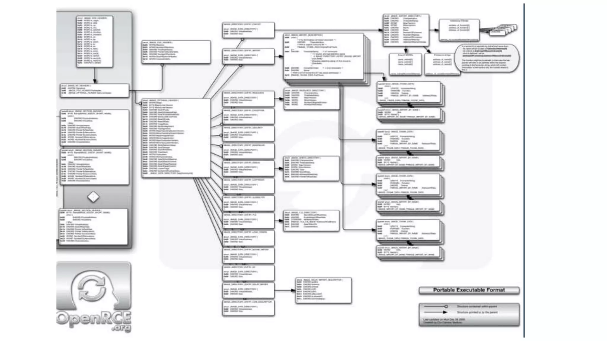 Windows Userland Reverse Engineering [SHC19] | PPT