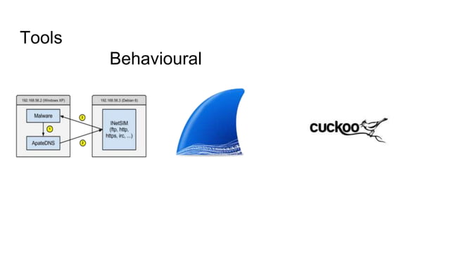 Windows Userland Reverse Engineering [SHC19] | PPT