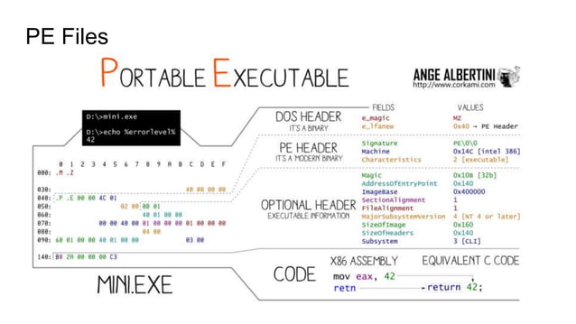 Windows Userland Reverse Engineering [SHC19] | PPT