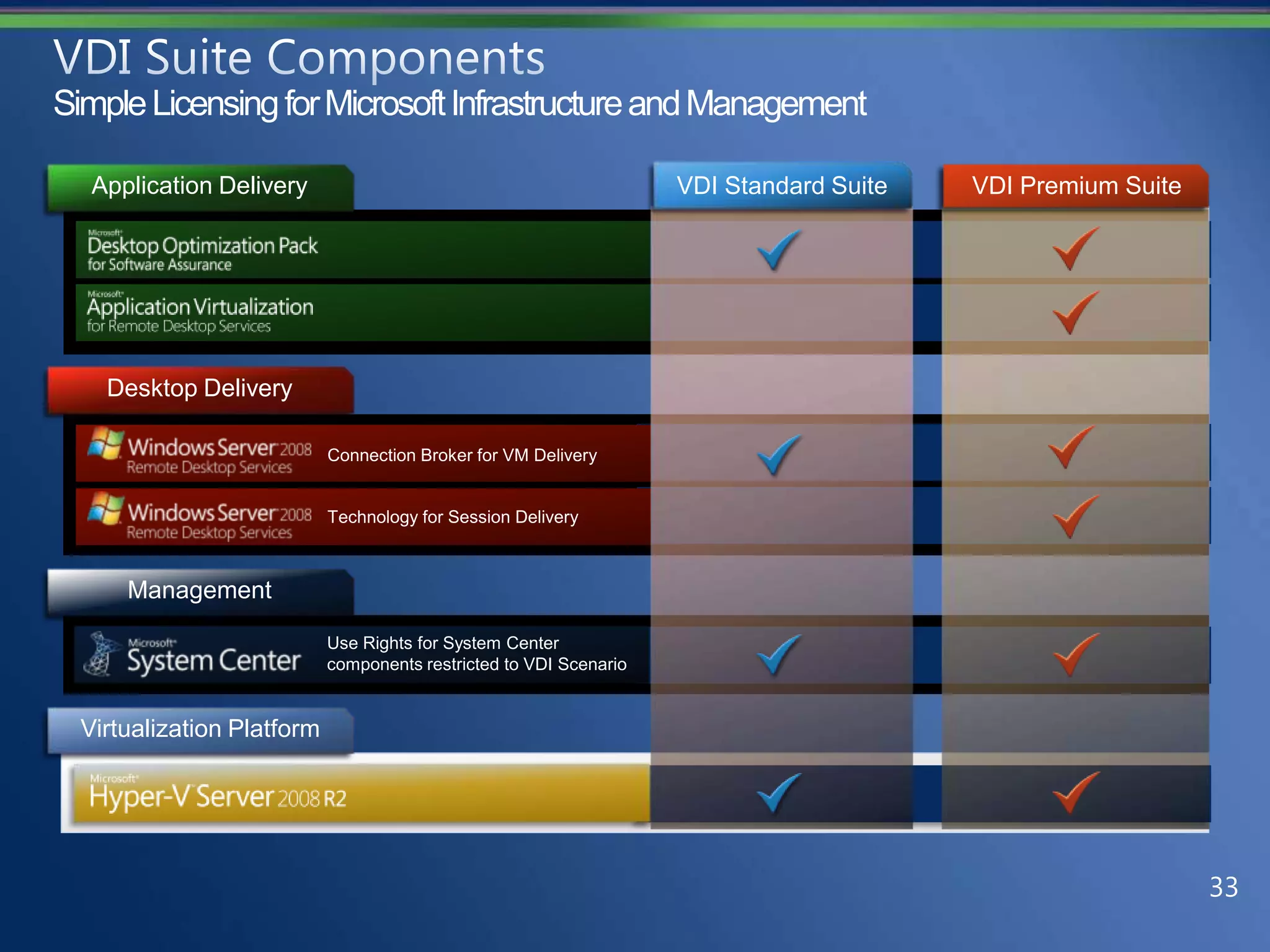 Windows vda office roaming licensing - august 18 10 | PPT