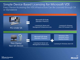 Windows vda office roaming licensing - august 18 10 | PPT