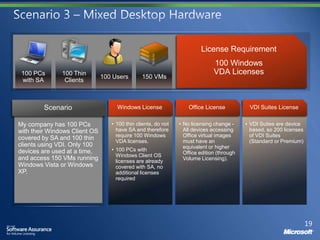 Windows vda office roaming licensing - august 18 10 | PPT