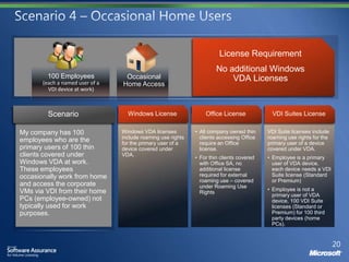 Windows vda office roaming licensing - august 18 10 | PPT