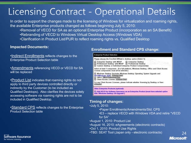 Windows vda office roaming licensing - august 18 10 | PPT