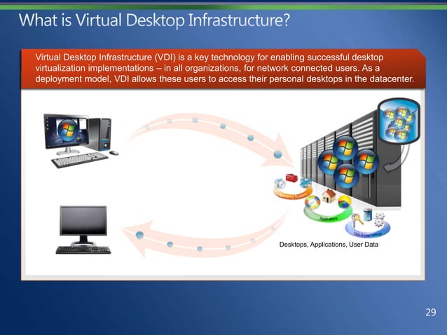 Windows vda office roaming licensing - august 18 10 | PPT