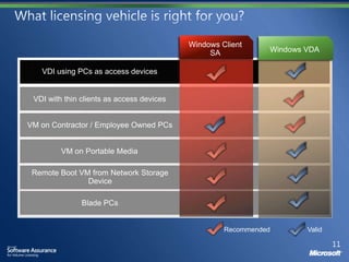 Windows vda office roaming licensing - august 18 10 | PPT