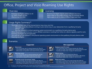 Windows vda office roaming licensing - august 18 10 | PPT