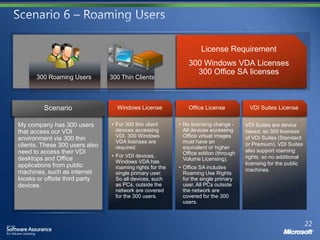 Windows vda office roaming licensing - august 18 10 | PPT