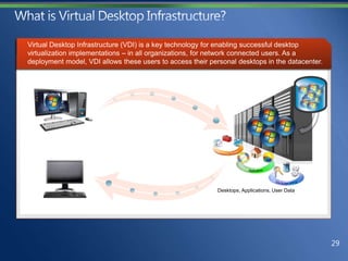 Windows vda office roaming licensing - august 18 10