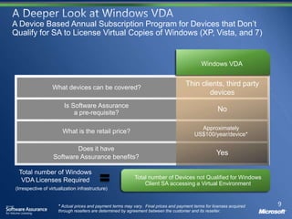 Windows vda office roaming licensing - august 18 10 | PPT