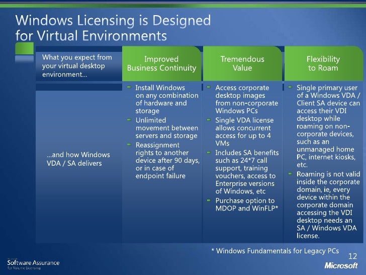 Windows vda office roaming licensing - august 18 10