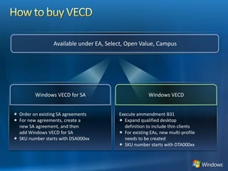 Windows Virtual Enterprise Centralized Desktop | PPT