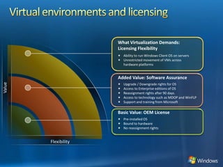 Windows Virtual Enterprise Centralized Desktop | PPT