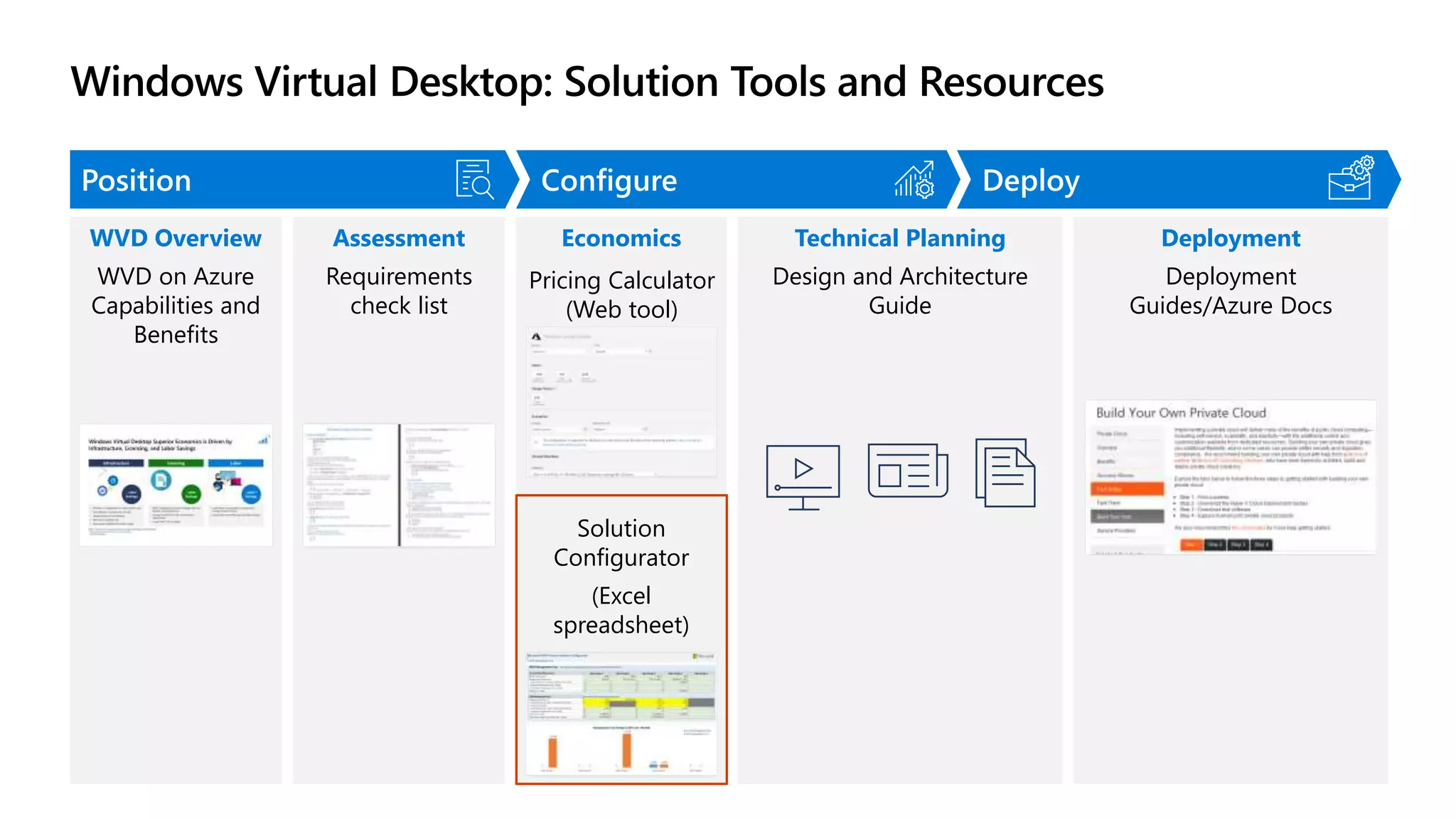 Windows virtual desktop cost solution configurator guide | PPT