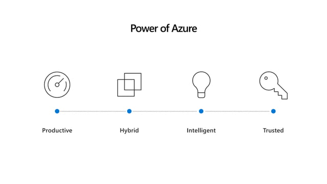 Windows virtual desktop l100 presentation | PPTX | Cloud Computing | Internet