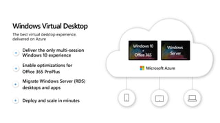 Windows virtual desktop l100 presentation | PPTX
